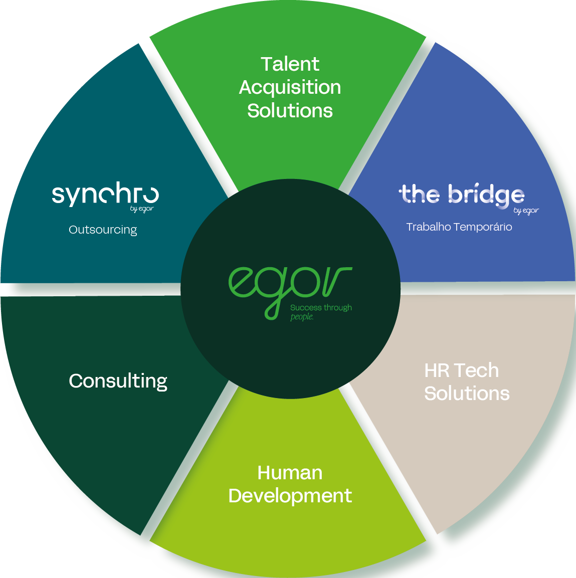 Duas novas marcas e um rebranding. É a rentrée no Grupo EGOR – Marketeer