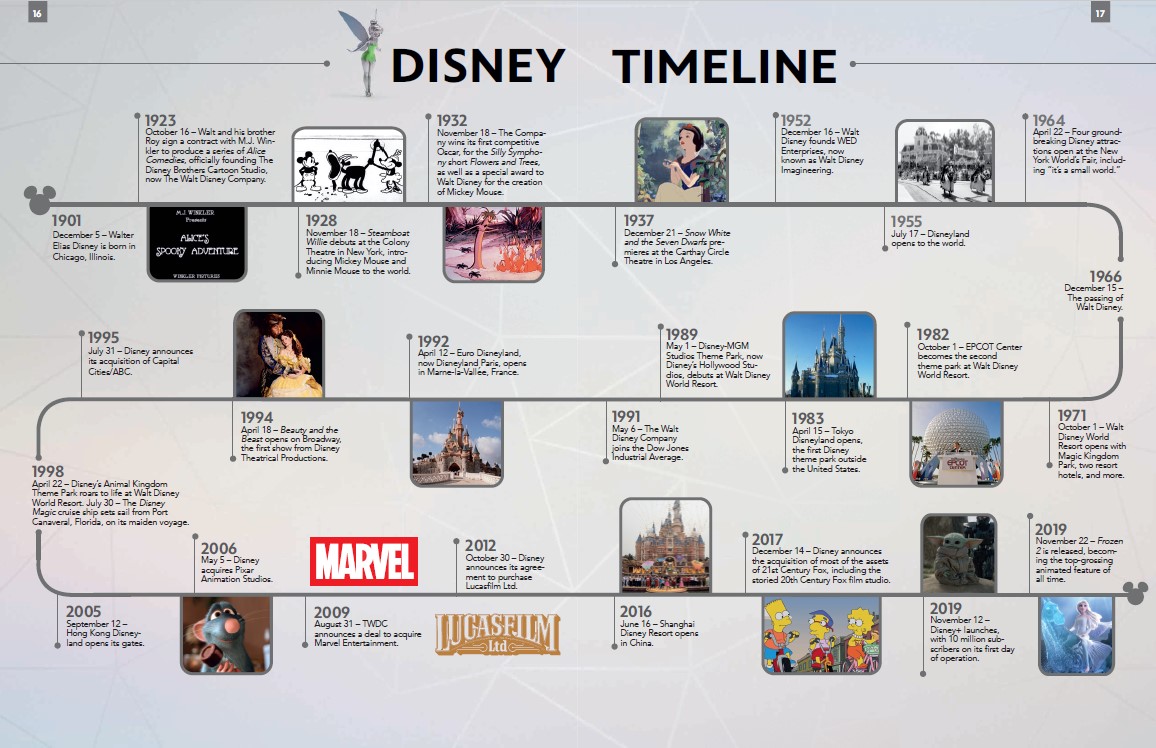 A Disney faz 100 anos e é impossível que (pelo menos) uma destas ...